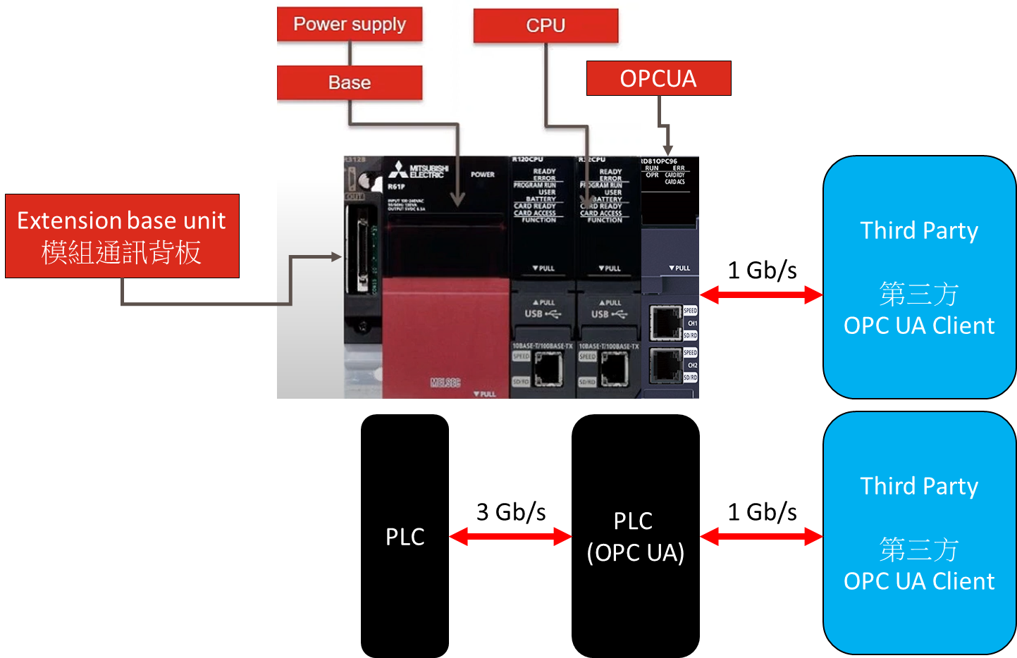Node-OPCUA-建置心得(ES6)